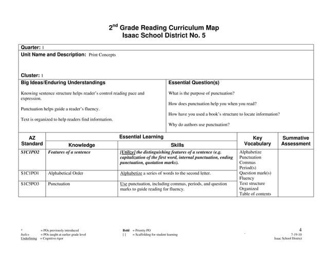 Second Grade Reading Curriculum Map | PPT