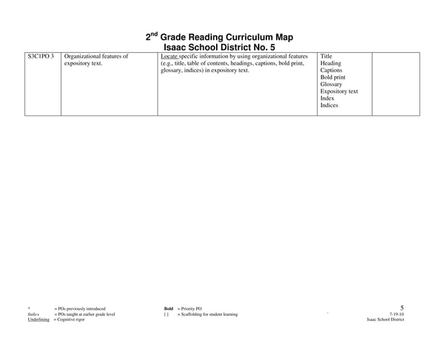 Second Grade Reading Curriculum Map | PPT