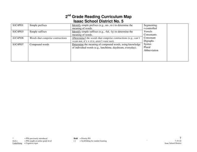 Second Grade Reading Curriculum Map | PPT