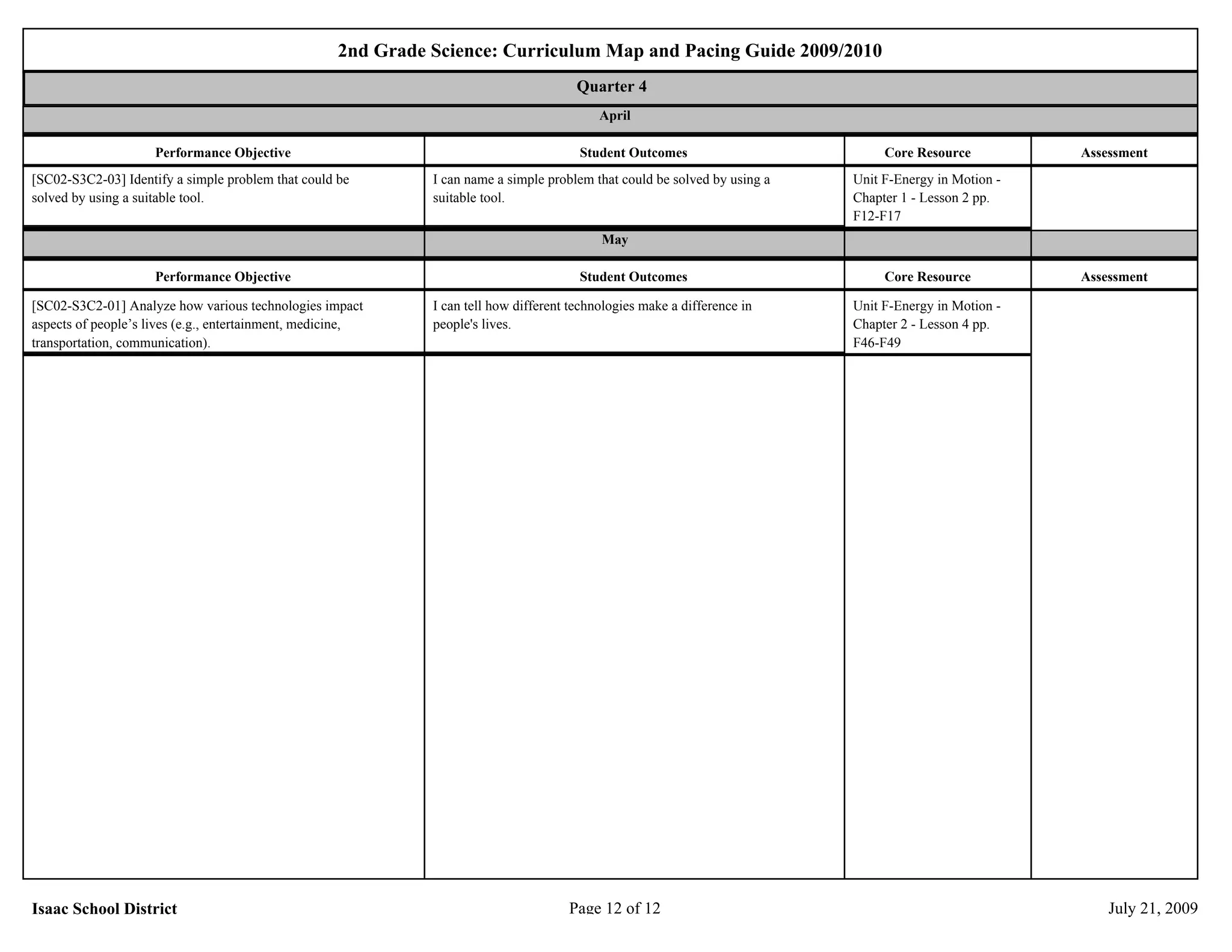 Second Grade Science Curriculum Map | PDF