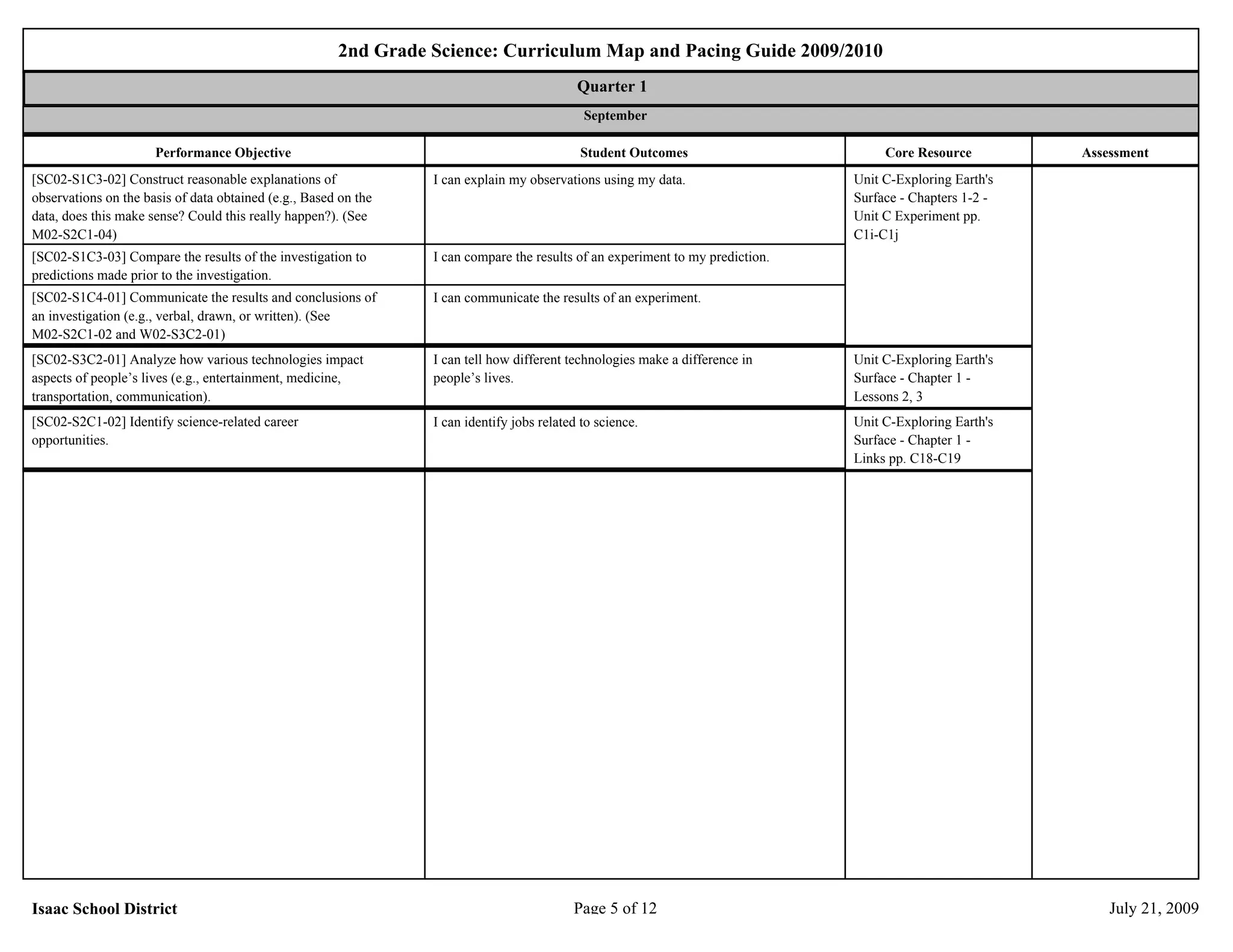Second Grade Science Curriculum Map | PDF