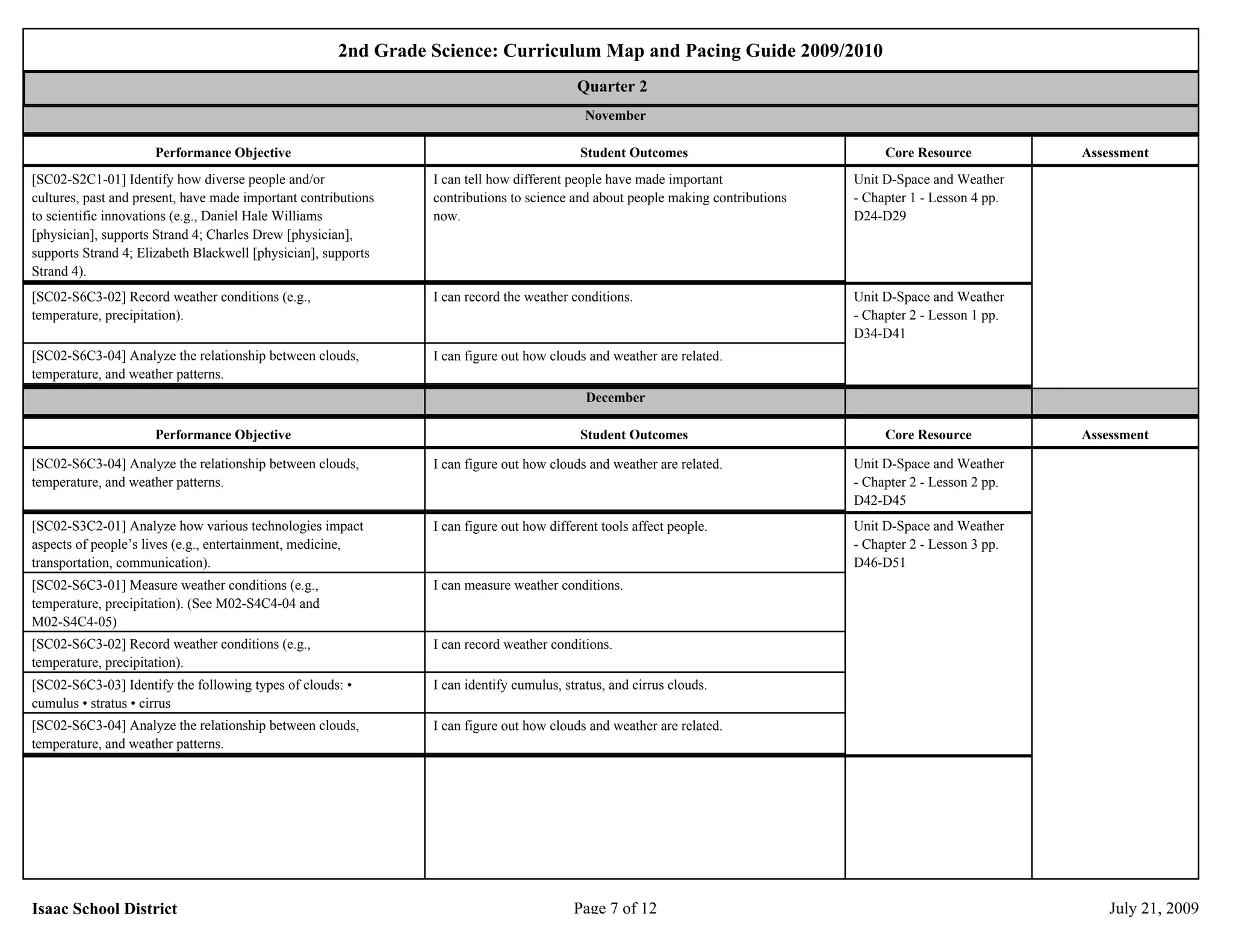 Second Grade Science Curriculum Map | PDF