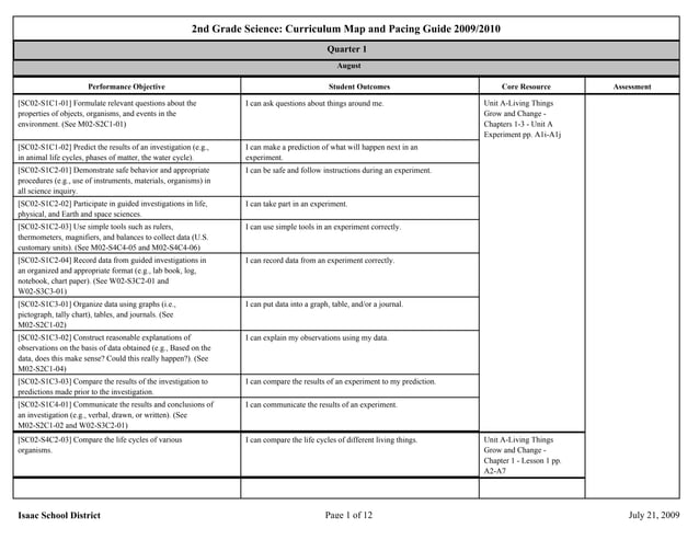 Second Grade Science Curriculum Map | PPT