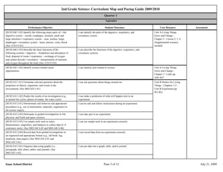 Second Grade Science Curriculum Map | PDF