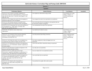 Second Grade Science Curriculum Map | PDF