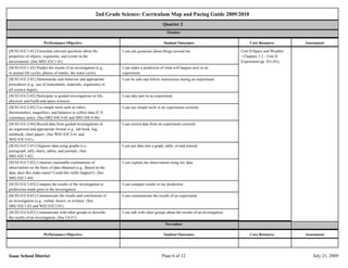 Second Grade Science Curriculum Map | PDF