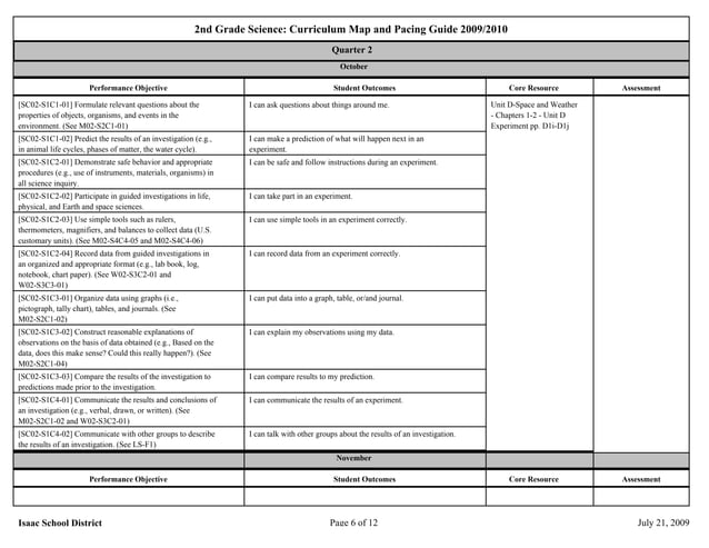Second Grade Science Curriculum Map | PPT