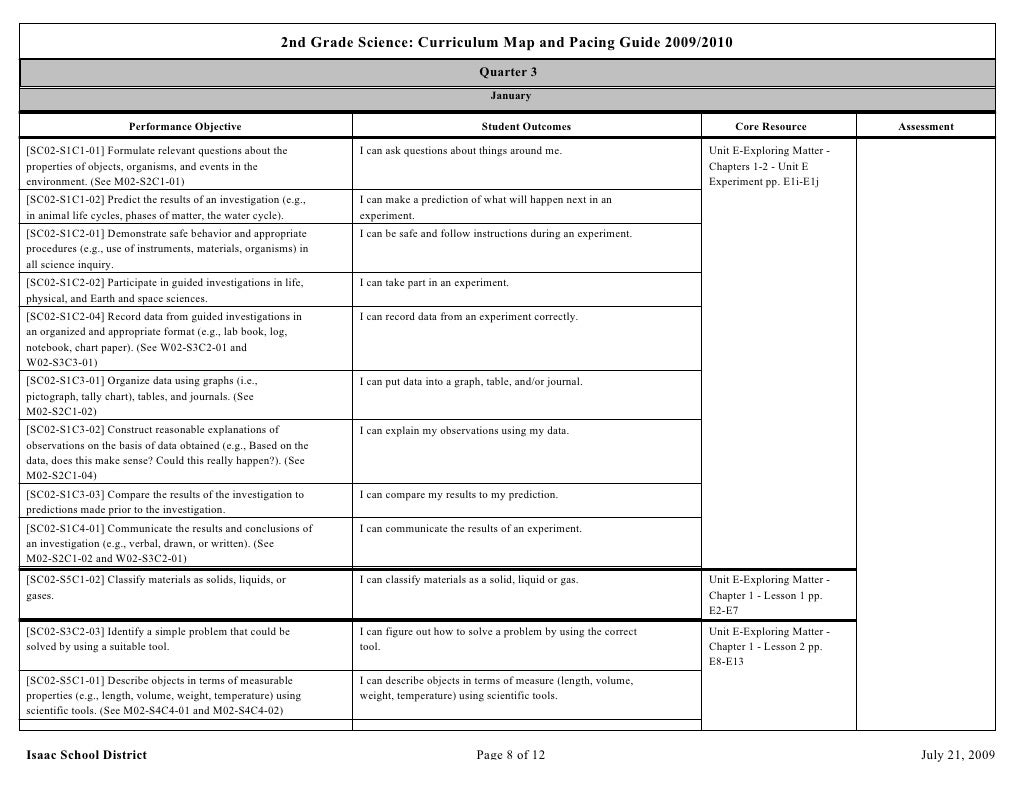 Second Grade Science Curriculum Map