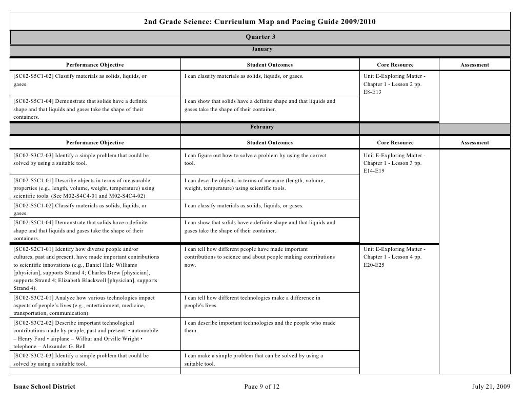 Second Grade Science Curriculum Map