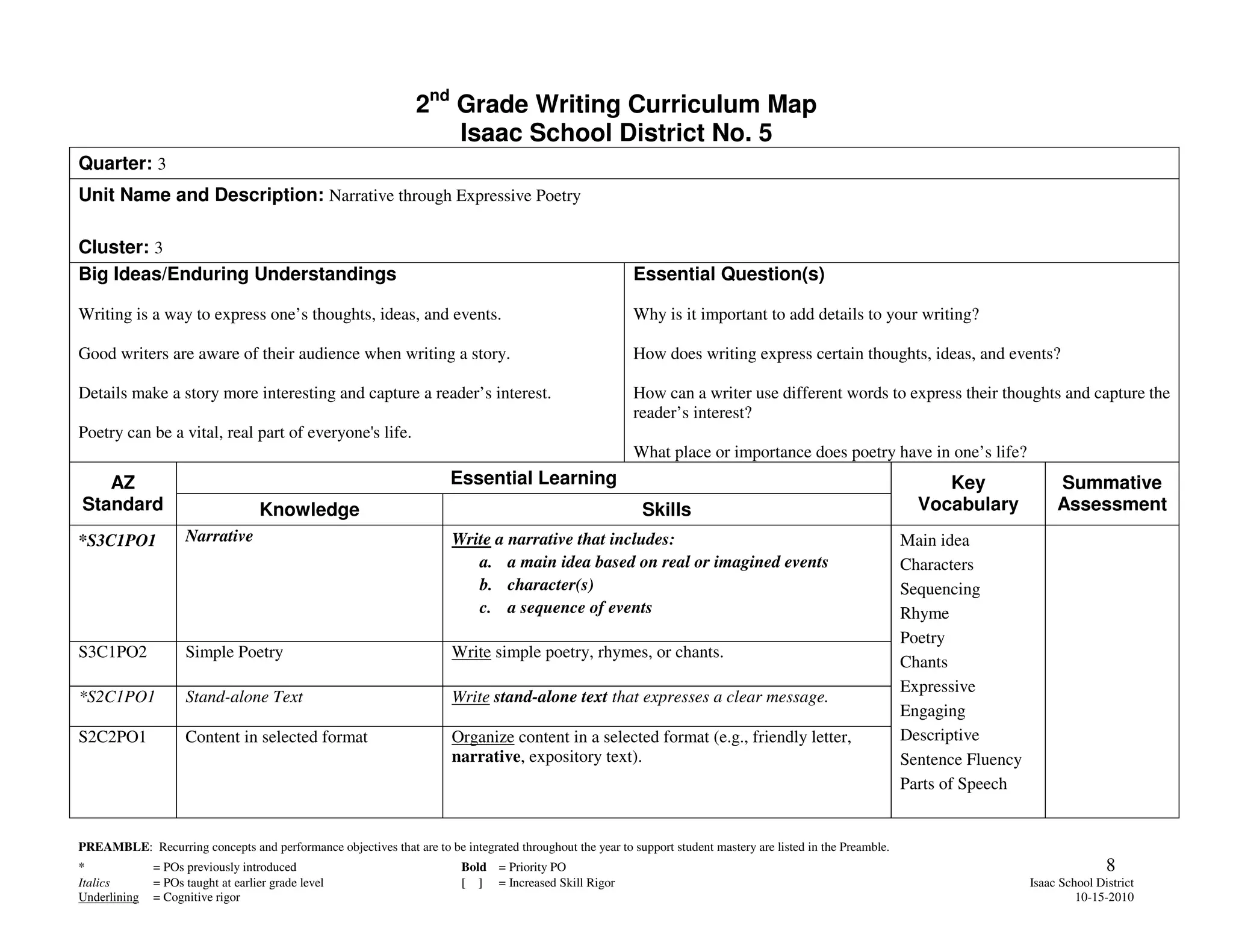 Second Grade Writing Curriculum Map | PDF