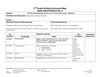 Second Grade Writing Curriculum Map | PDF