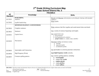 Second Grade Writing Curriculum Map | PDF