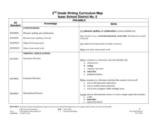 Second Grade Writing Curriculum Map | PPT