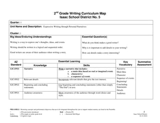 Second Grade Writing Curriculum Map | PDF