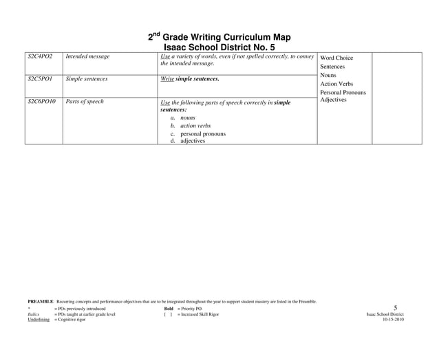 Second Grade Writing Curriculum Map | PPT