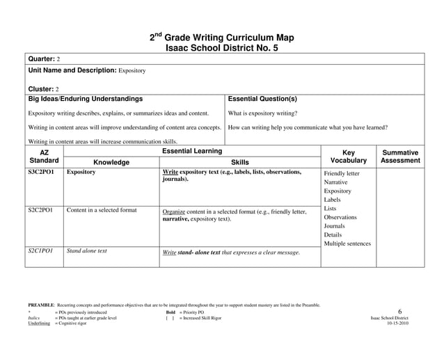 Second Grade Writing Curriculum Map | PPT