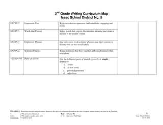 Second Grade Writing Curriculum Map | PDF