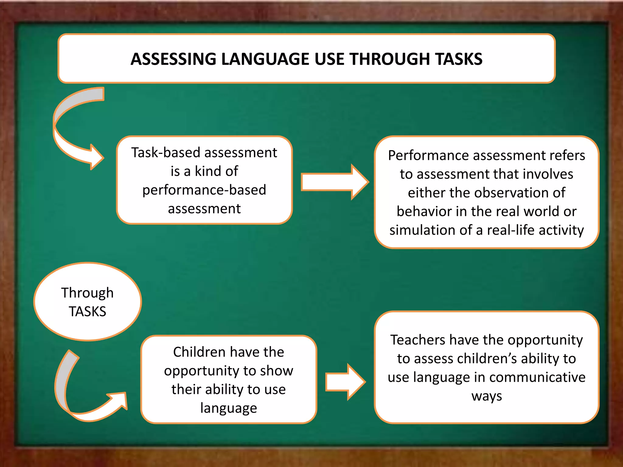 ASSESSING LANGUAGE USE THROUGH TASKS | PPTX