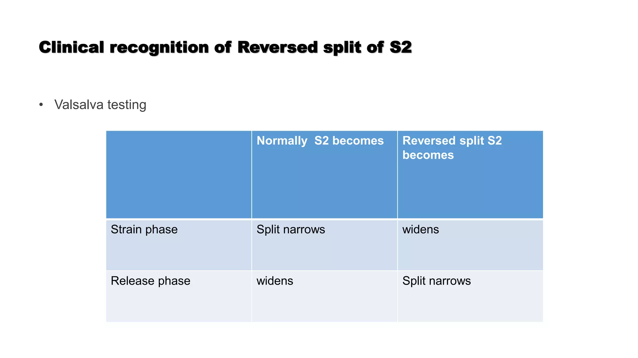 2 nd heart sound S2.pptx