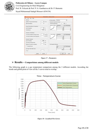 Fire Resistance of Materials & Structures - Modelling of Fire Scenario ...
