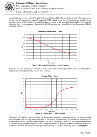 Fire Resistance of Materials & Structures - Modelling of Fire Scenario ...