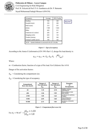 Fire Resistance of Materials & Structures - Modelling of Fire Scenario ...
