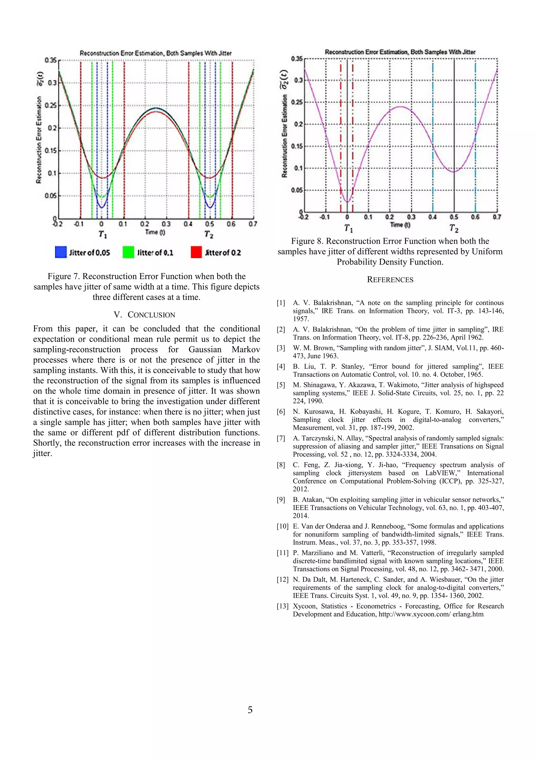 Estimating Reconstruction Error due to Jitter of Gaussian Markov ...
