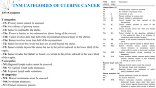 Oncology (Uterine Cancer) | PPTX