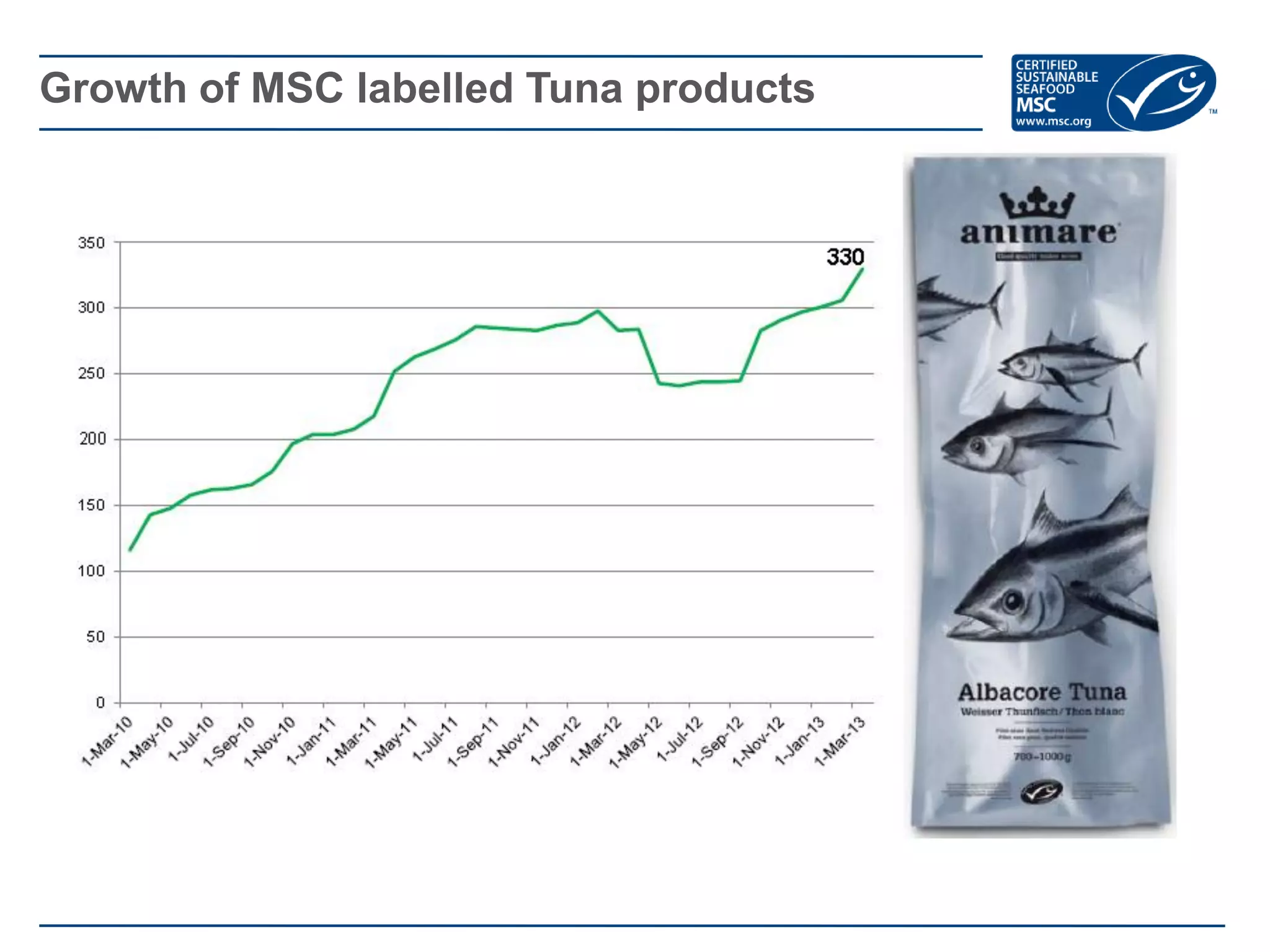 2nd international business forum tuna pole and line hand line kelvin ng ...