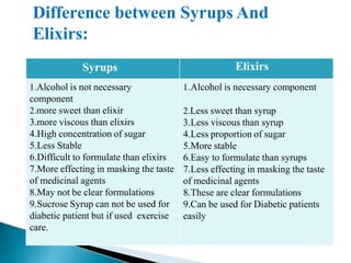 liquid dosage forms (syrups, suspensions).pptx