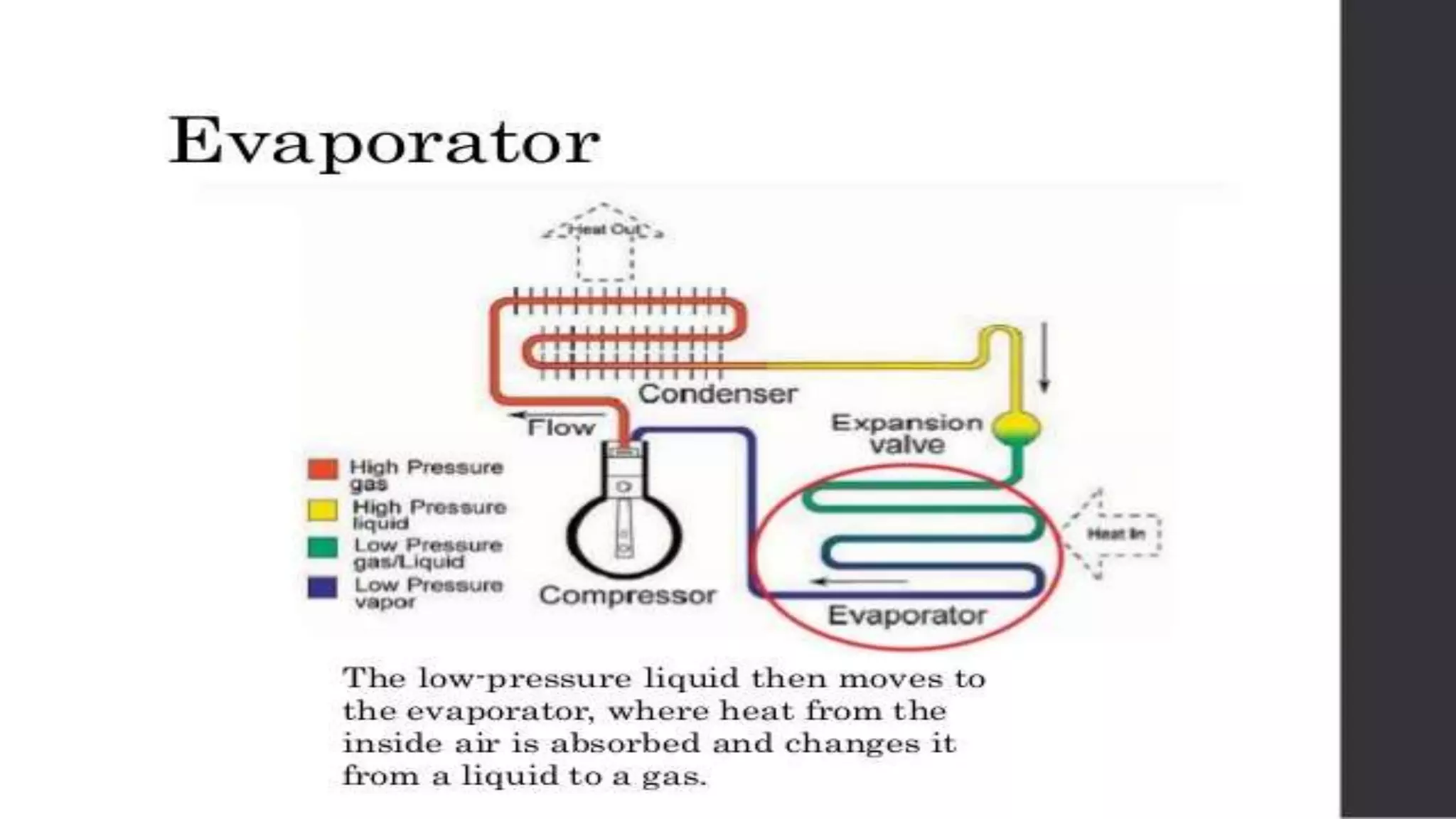 application of 2nd law of thermodynamics (refrigerator) | PPTX