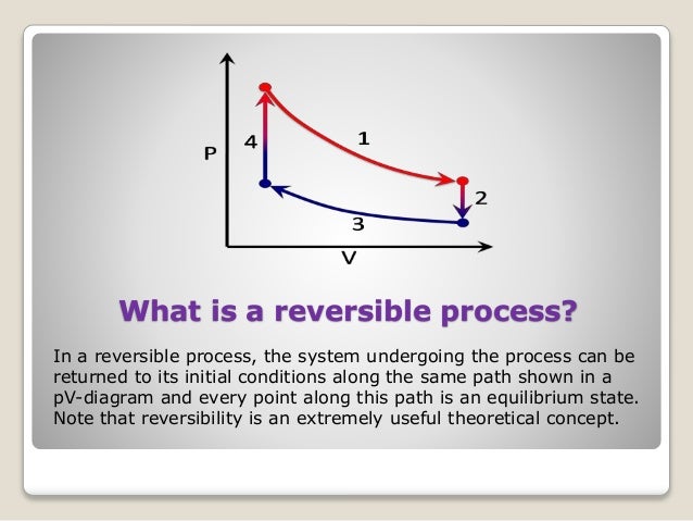 2nd law of thermodynamics