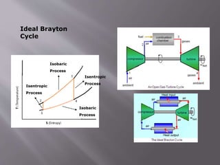 2nd law of thermodynamics | PPT