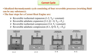 2nd Law of Thermodynamics.pptx