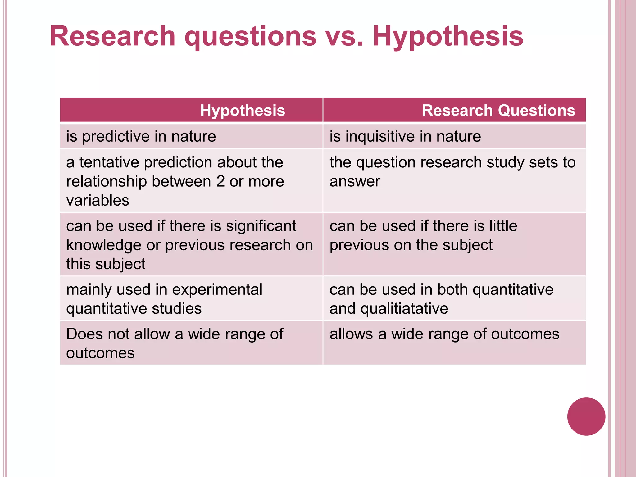 research questions-and-hypotheses | PPTX