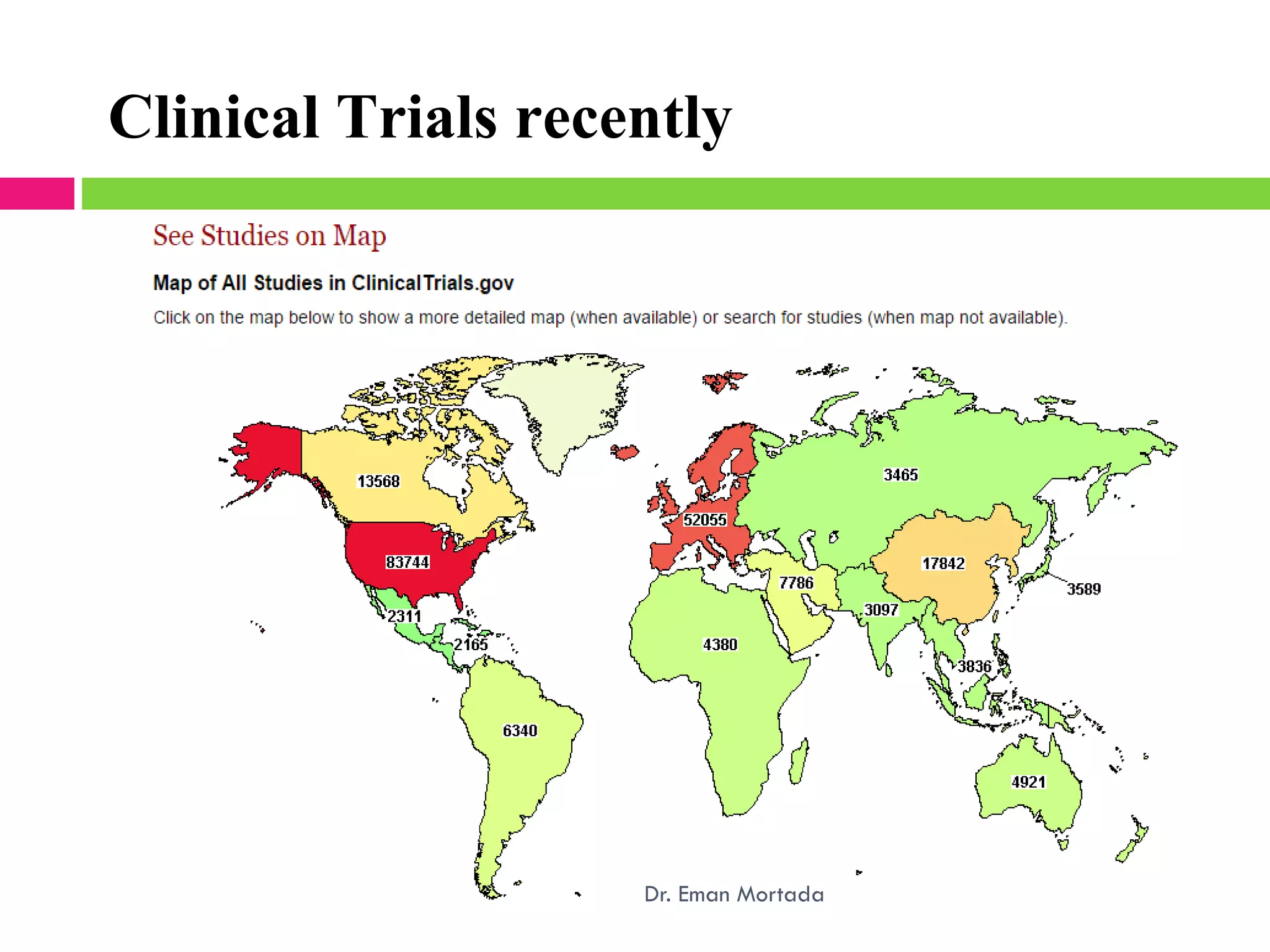 # 2nd lect phases and types of the intervention research | PPT