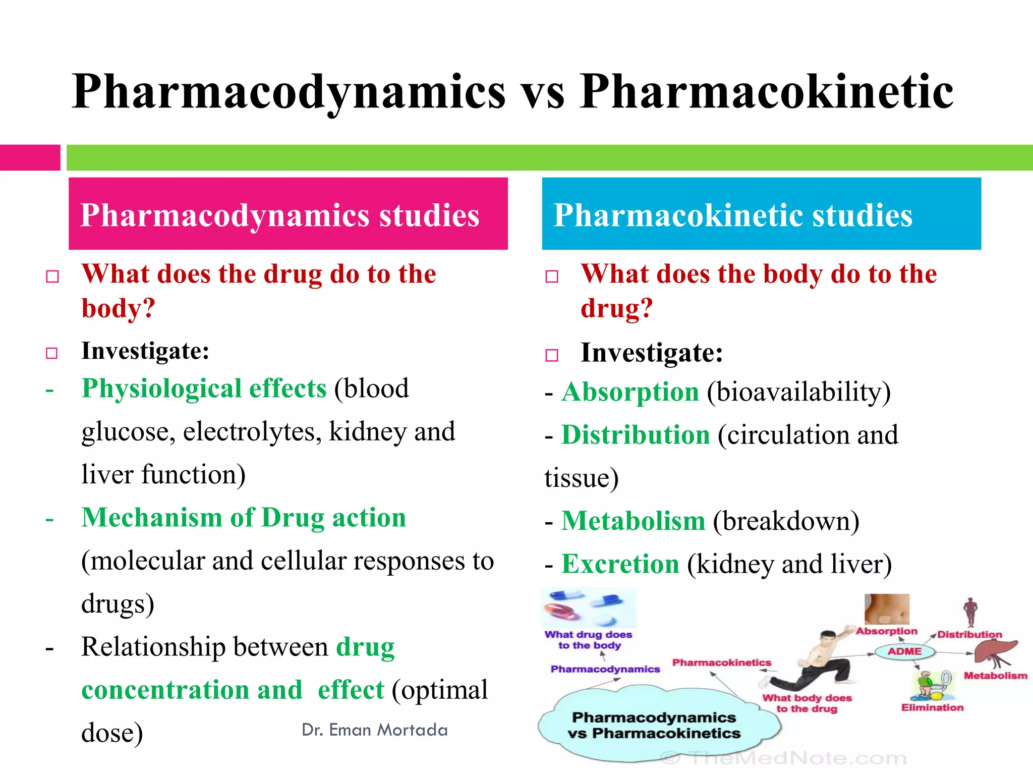 # 2nd lect phases and types of the intervention research | PPT