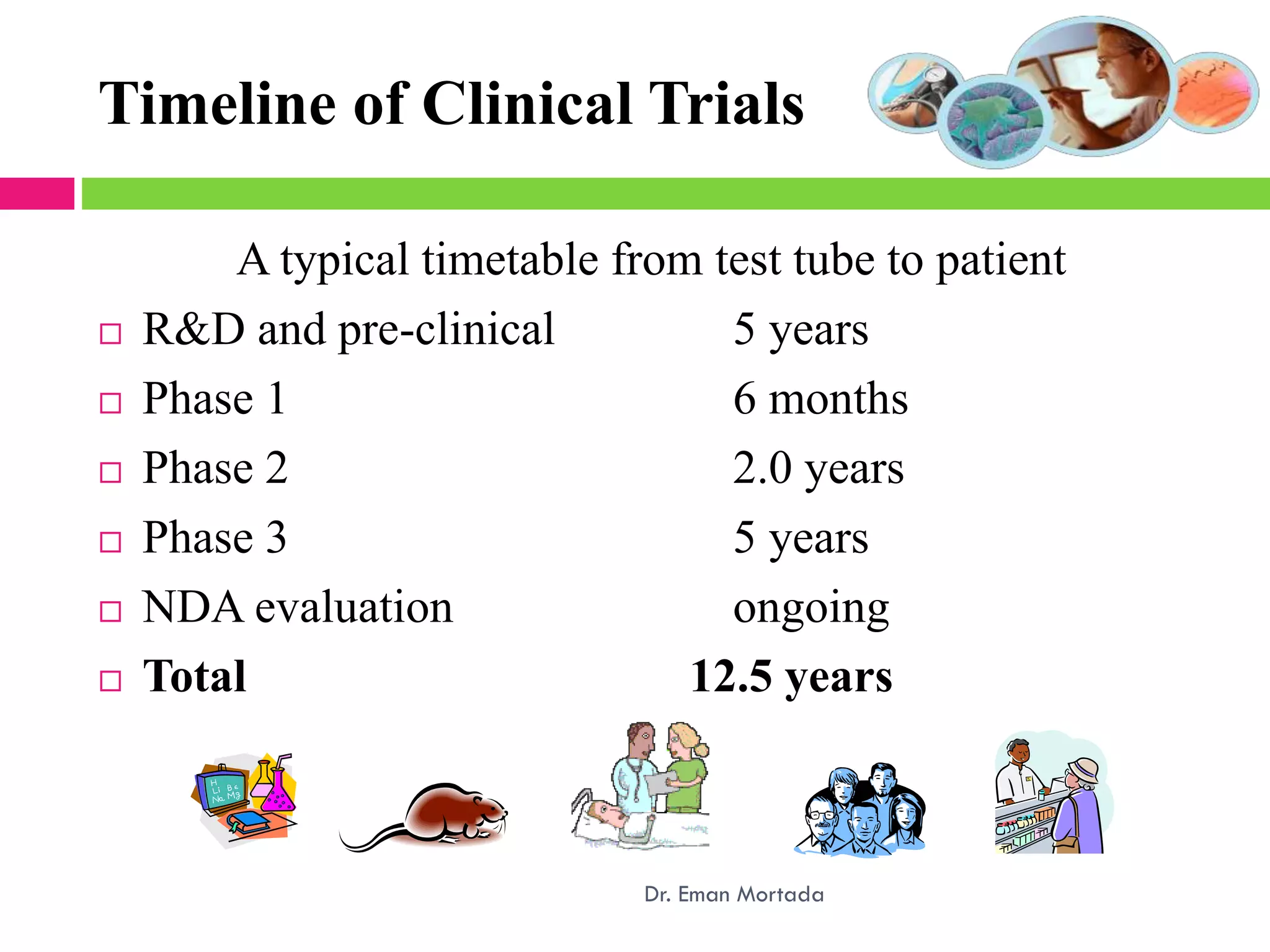 # 2nd lect phases and types of the intervention research | PPT