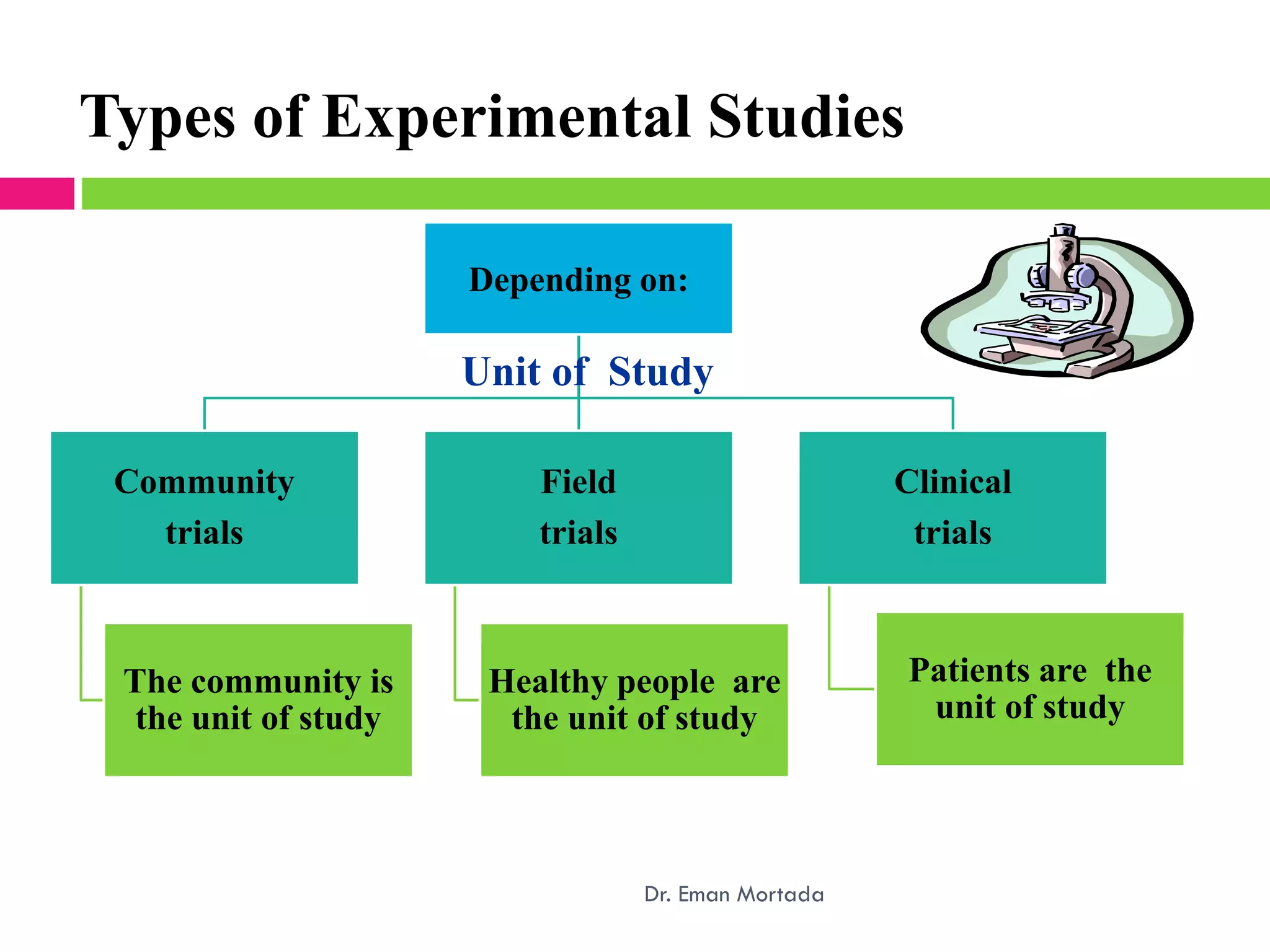 # 2nd lect phases and types of the intervention research | PPT