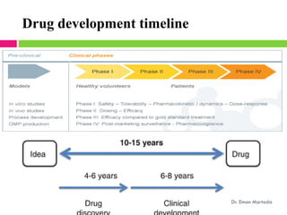 # 2nd lect phases and types of the intervention research | PPT