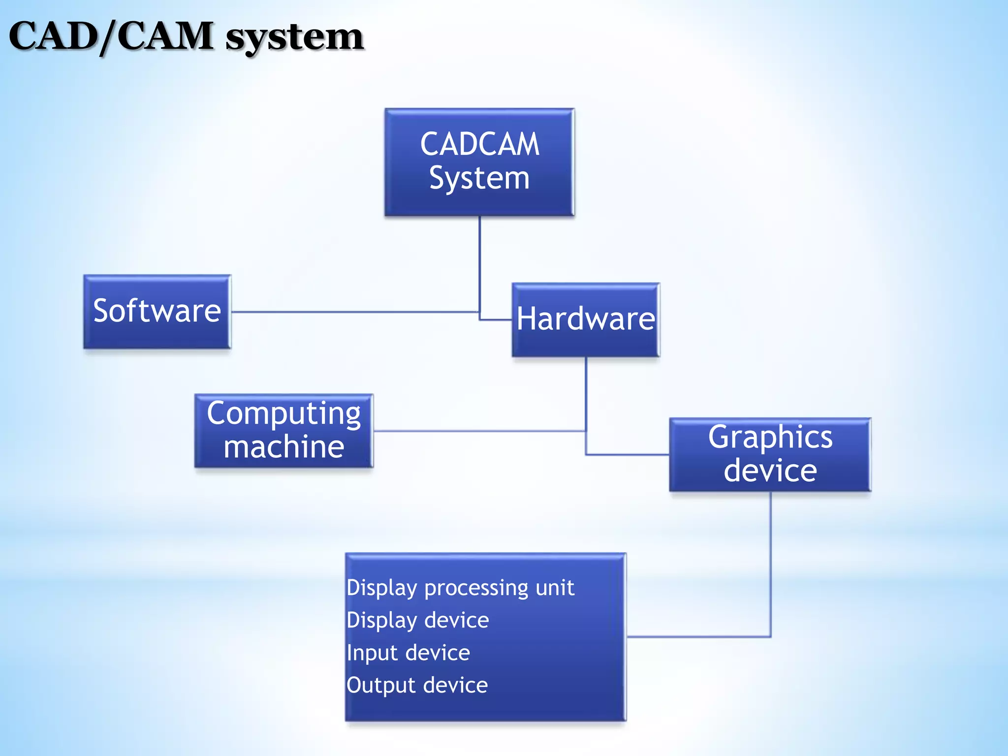 2nd lect CADCAM.pptx