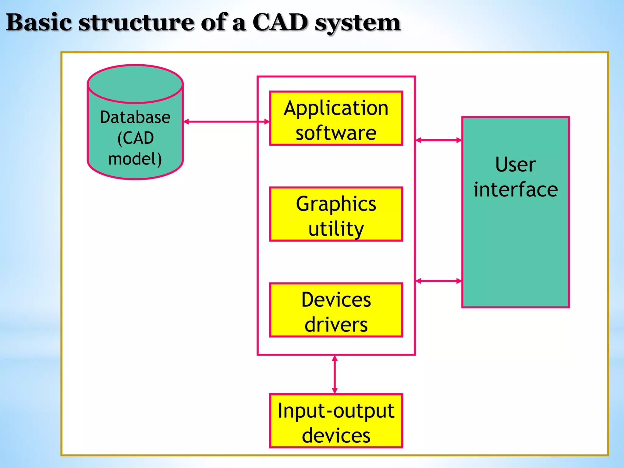 2nd lect CADCAM.pptx