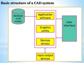 2nd lect CADCAM.pptx