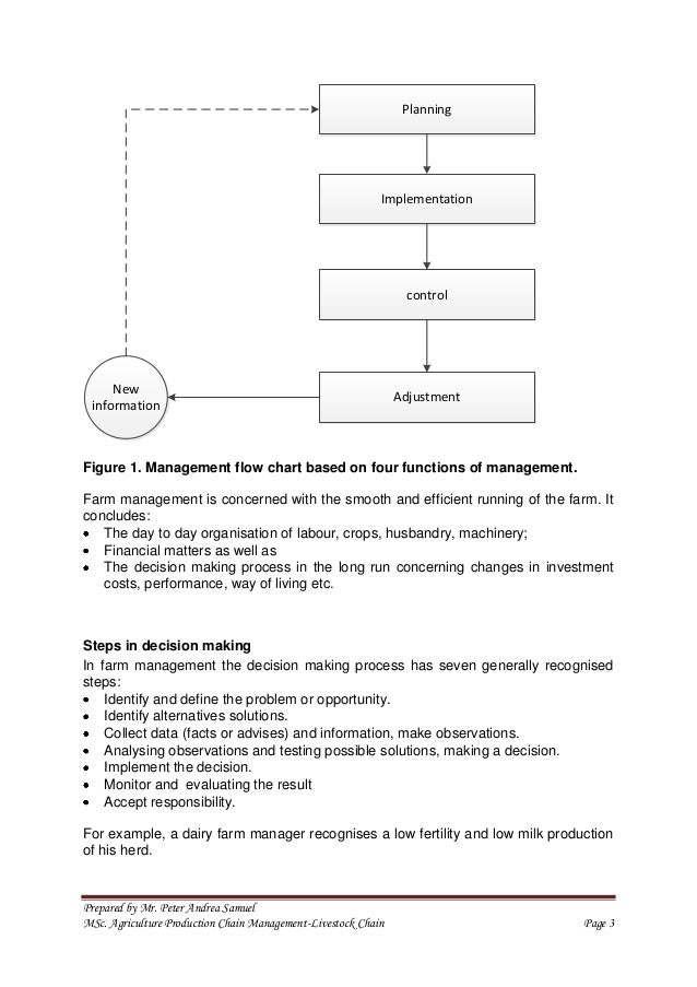 2nd lecture on Farm Management