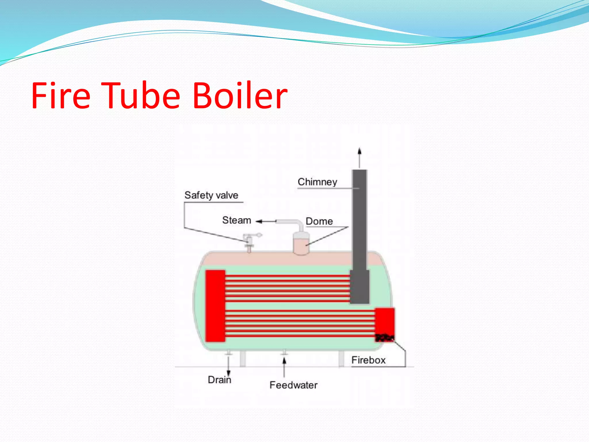different type of boiler & combustion in boilers | PPTX