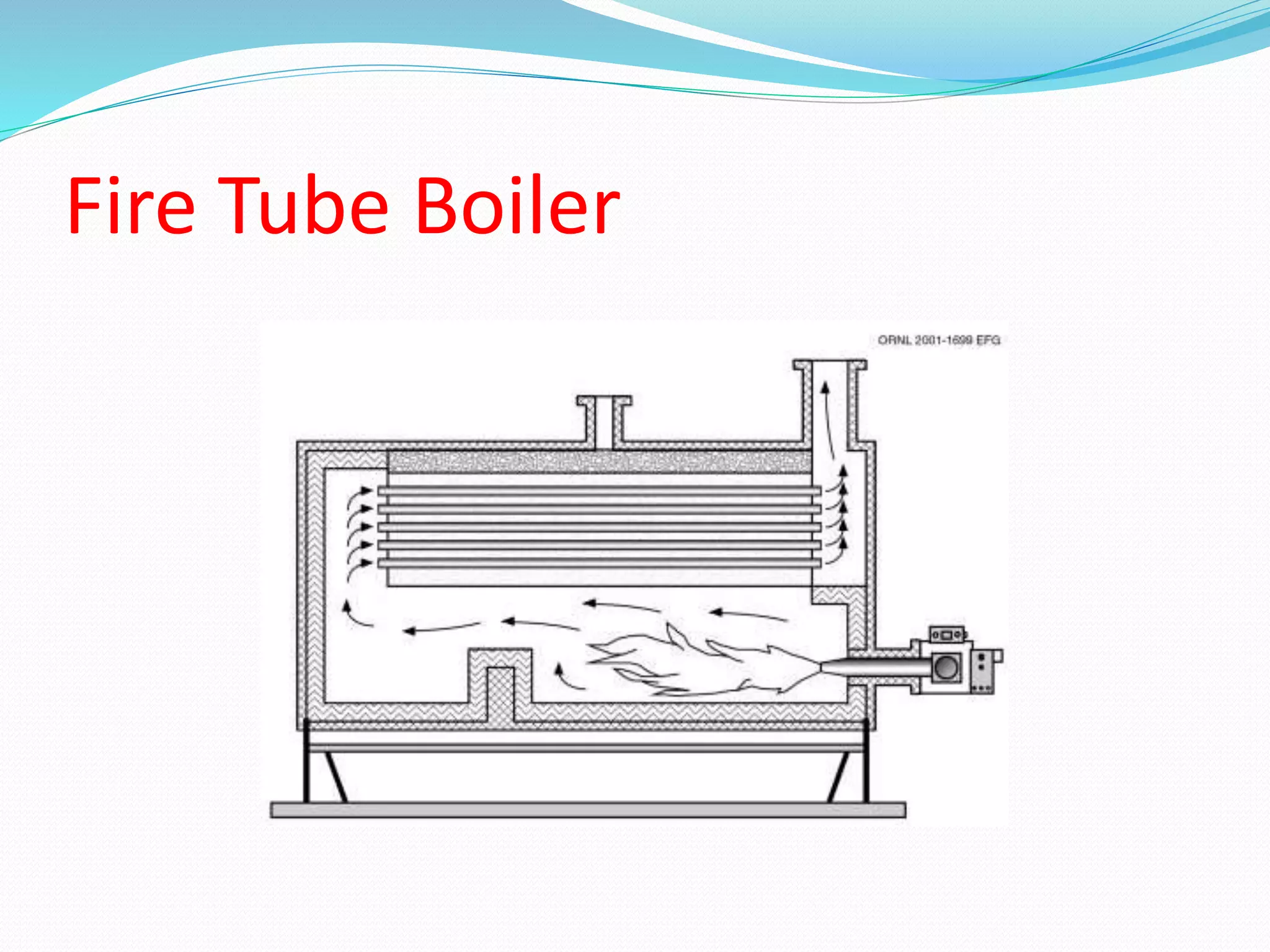 different type of boiler & combustion in boilers | PPTX