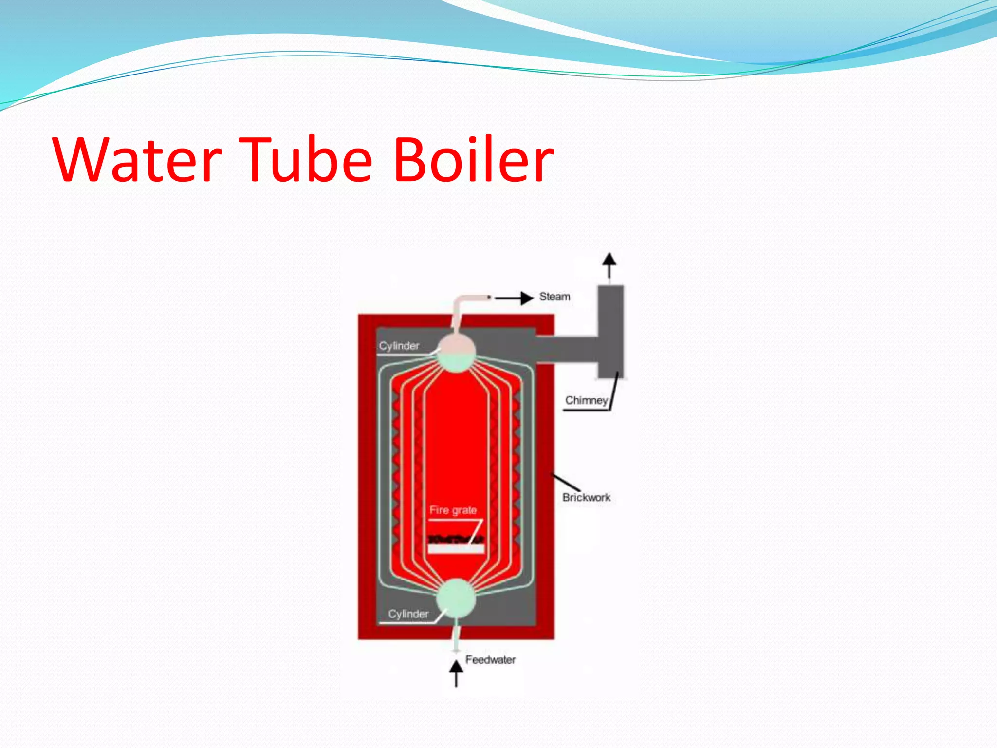 different type of boiler & combustion in boilers | PPTX