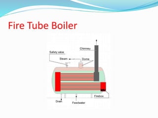 different type of boiler & combustion in boilers | PPTX