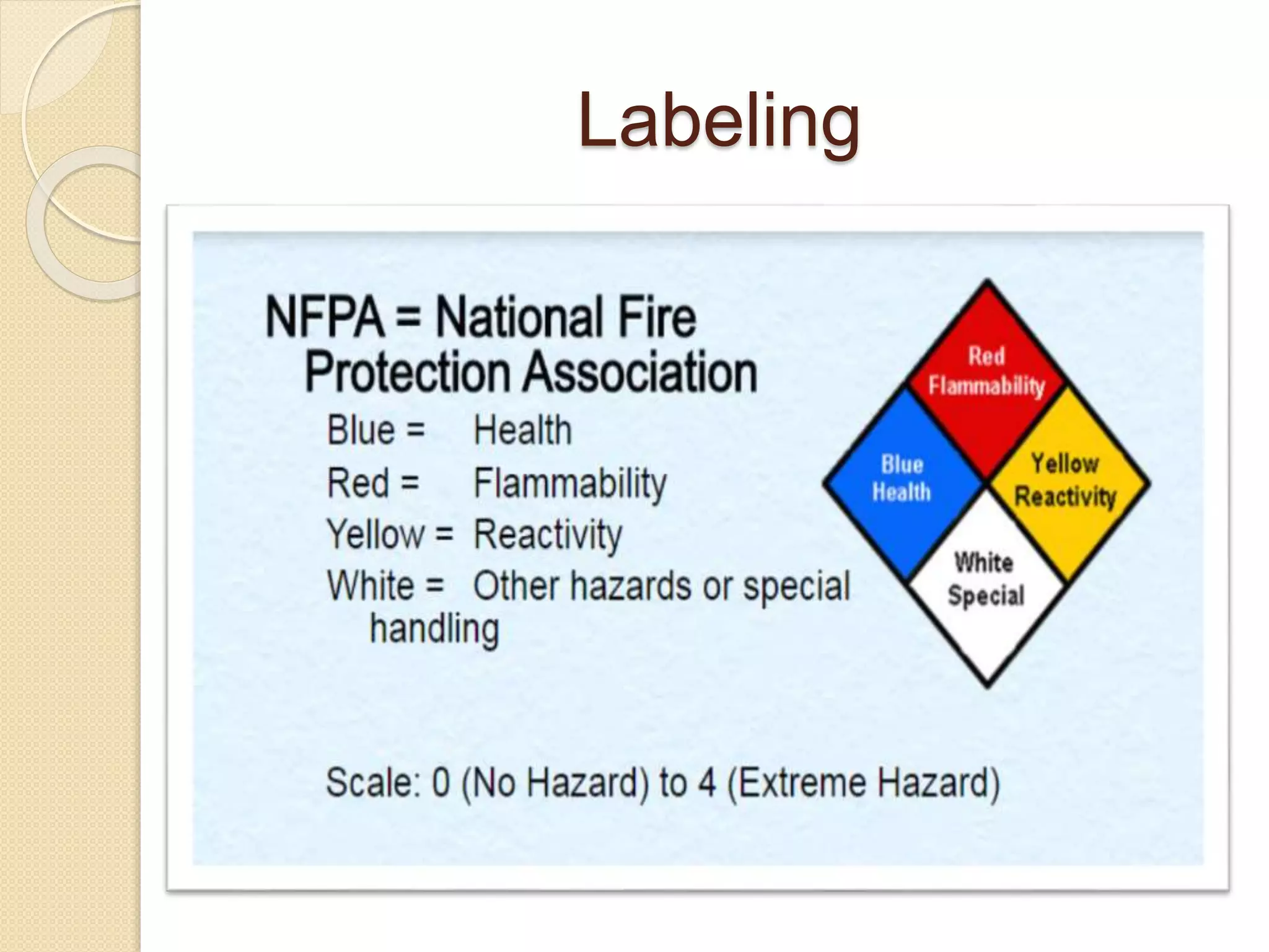 Sulfuric Acid Safety | PDF