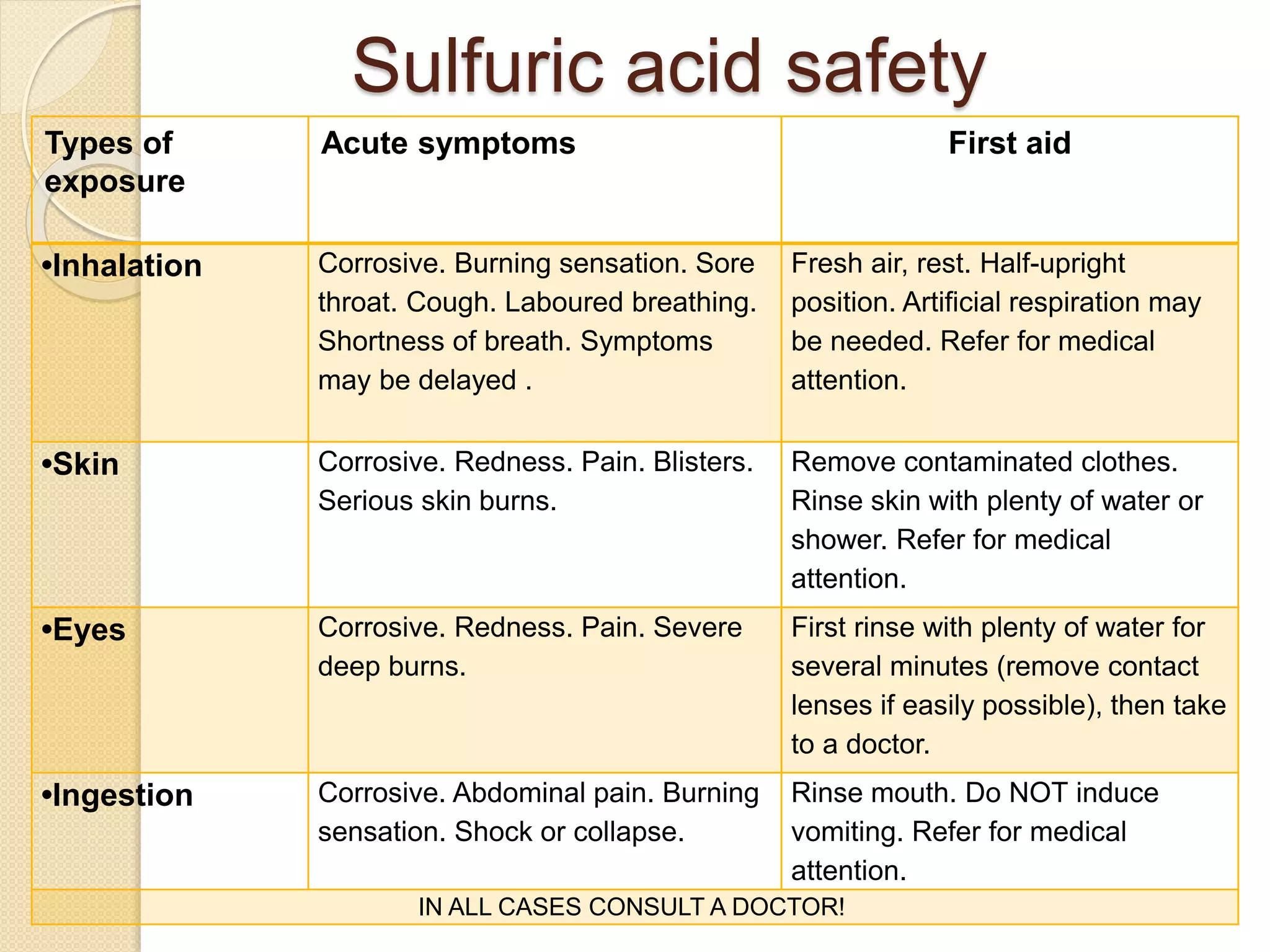 Sulfuric Acid Safety | PDF